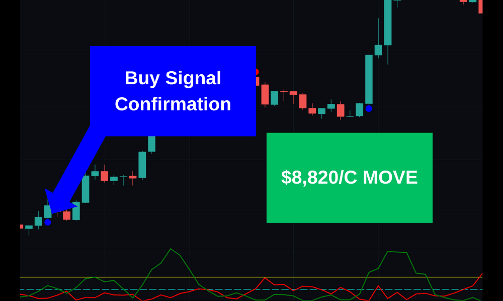 How 4 Simple Futures Symbols Can Unlock a 114k Trading Opportunity